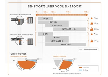 LION 9005 - Ferme-portail compact hydraulique réglable